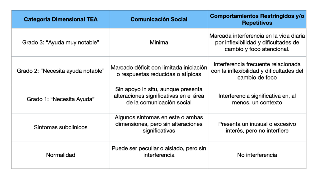 Trastorno del espectro autista (tea) en jóvenes y adultos – Neuropediatría y TDAH