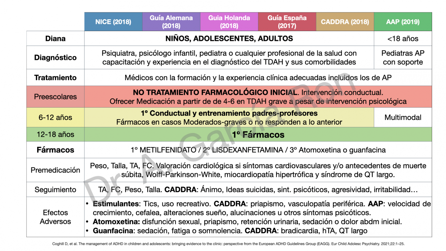 TDAH: actualización diagnóstica y tratamientos – Neuropediatría y TDAH